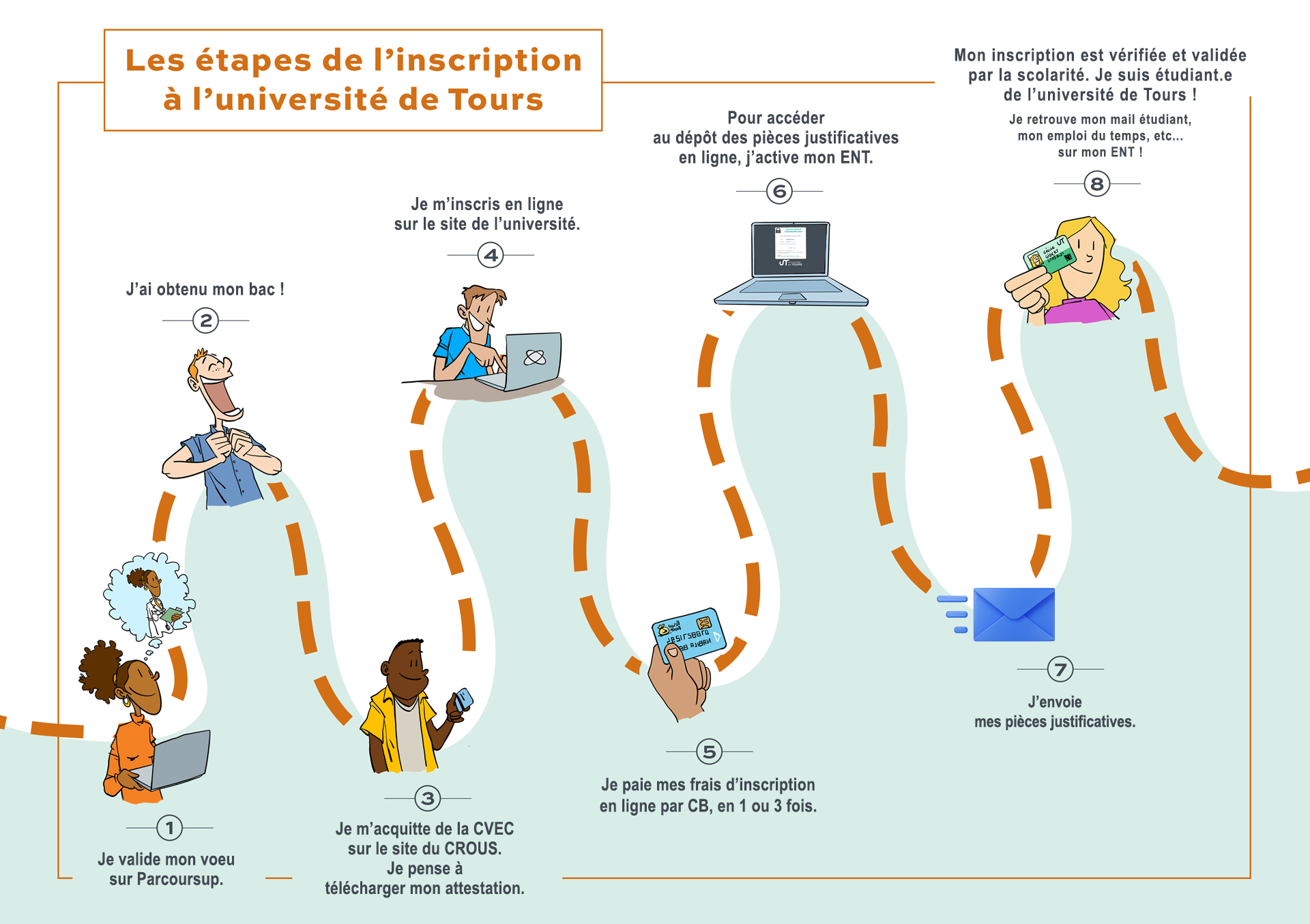 Polytech Tours - Inscriptions administratives PEIP 2023-2024